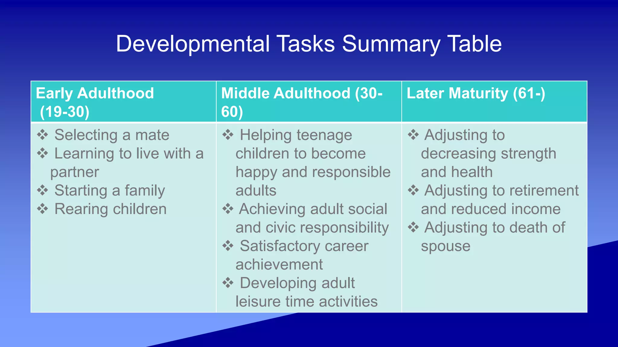 Developmental Stages in Middle and Late Adolescence.pptx