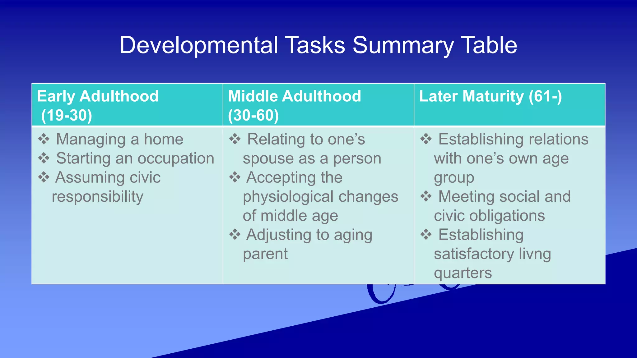 Developmental Stages in Middle and Late Adolescence.pptx
