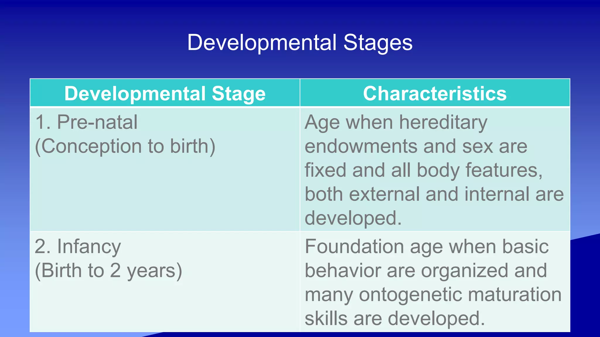 Developmental Stages in Middle and Late Adolescence.pptx