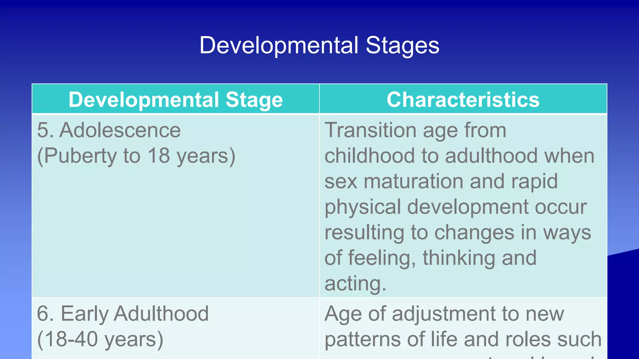 Developmental Stages in Middle and Late Adolescence.pptx
