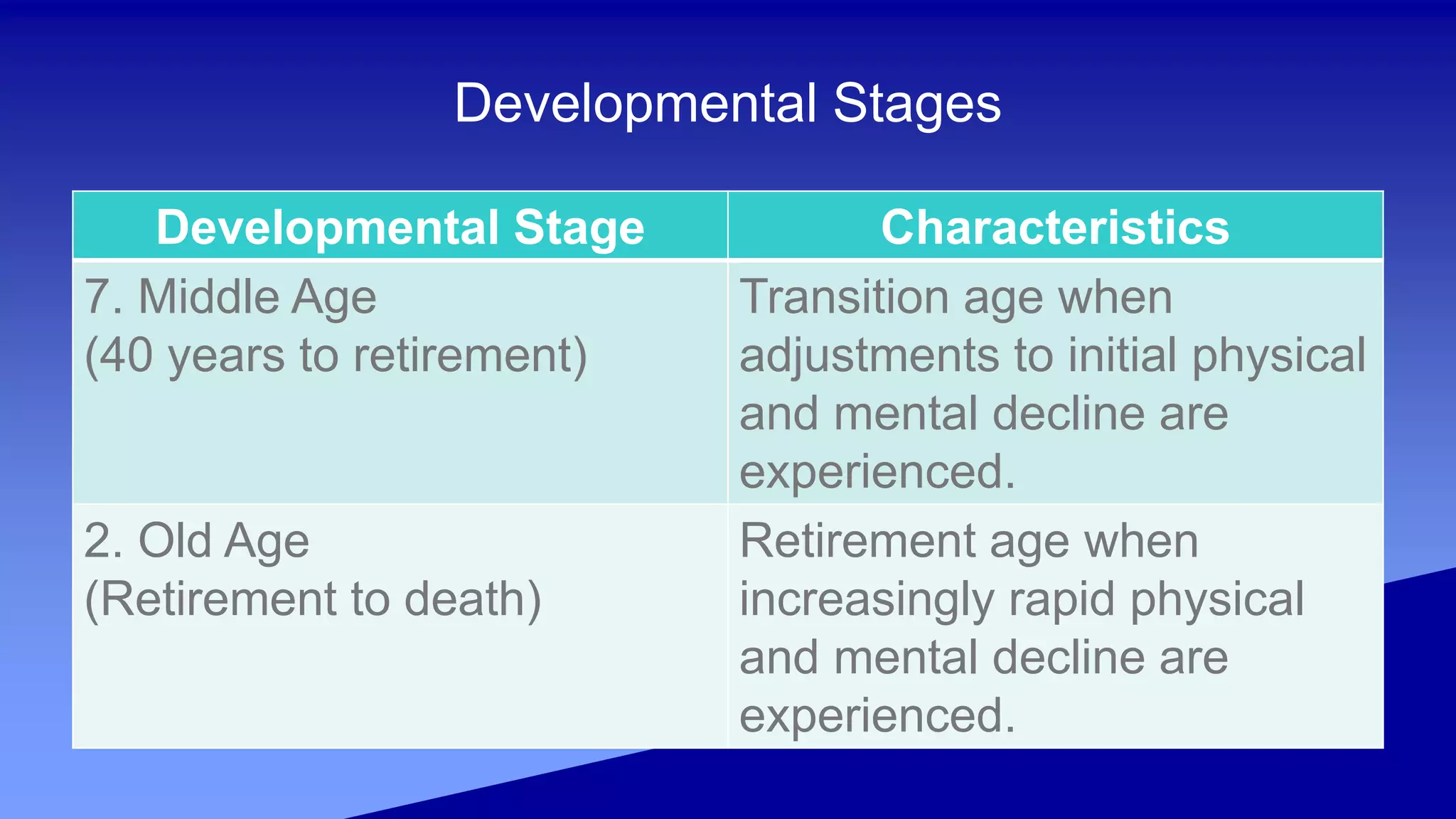 Developmental Stages in Middle and Late Adolescence.pptx