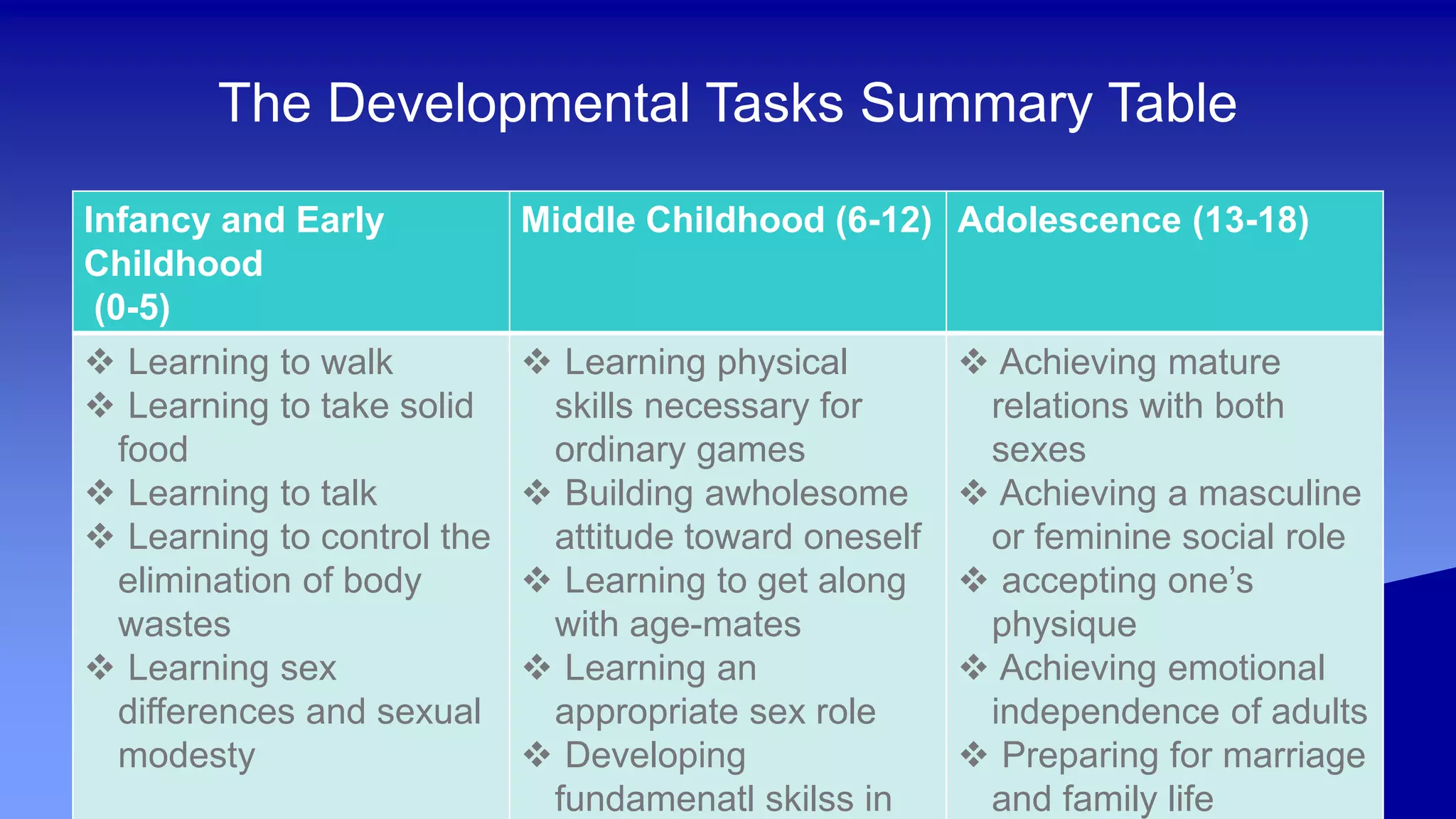 Developmental Stages in Middle and Late Adolescence.pptx