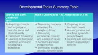 Developmental Stages in Middle and Late Adolescence.pptx