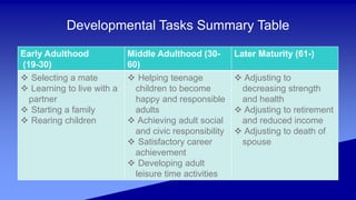 Developmental Stages in Middle and Late Adolescence.pptx