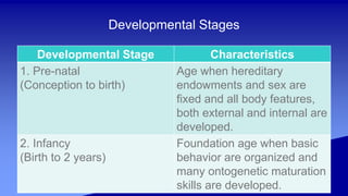 Developmental Stages in Middle and Late Adolescence.pptx