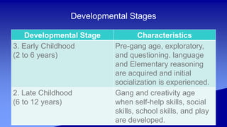 Developmental Stages in Middle and Late Adolescence.pptx