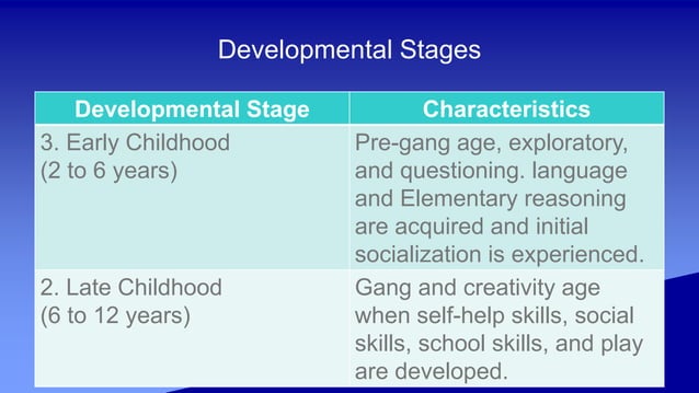 Developmental Stages in Middle and Late Adolescence.pptx