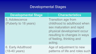 Developmental Stages in Middle and Late Adolescence.pptx