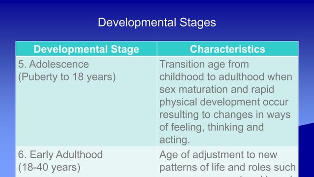 Developmental Stages in Middle and Late Adolescence.pptx