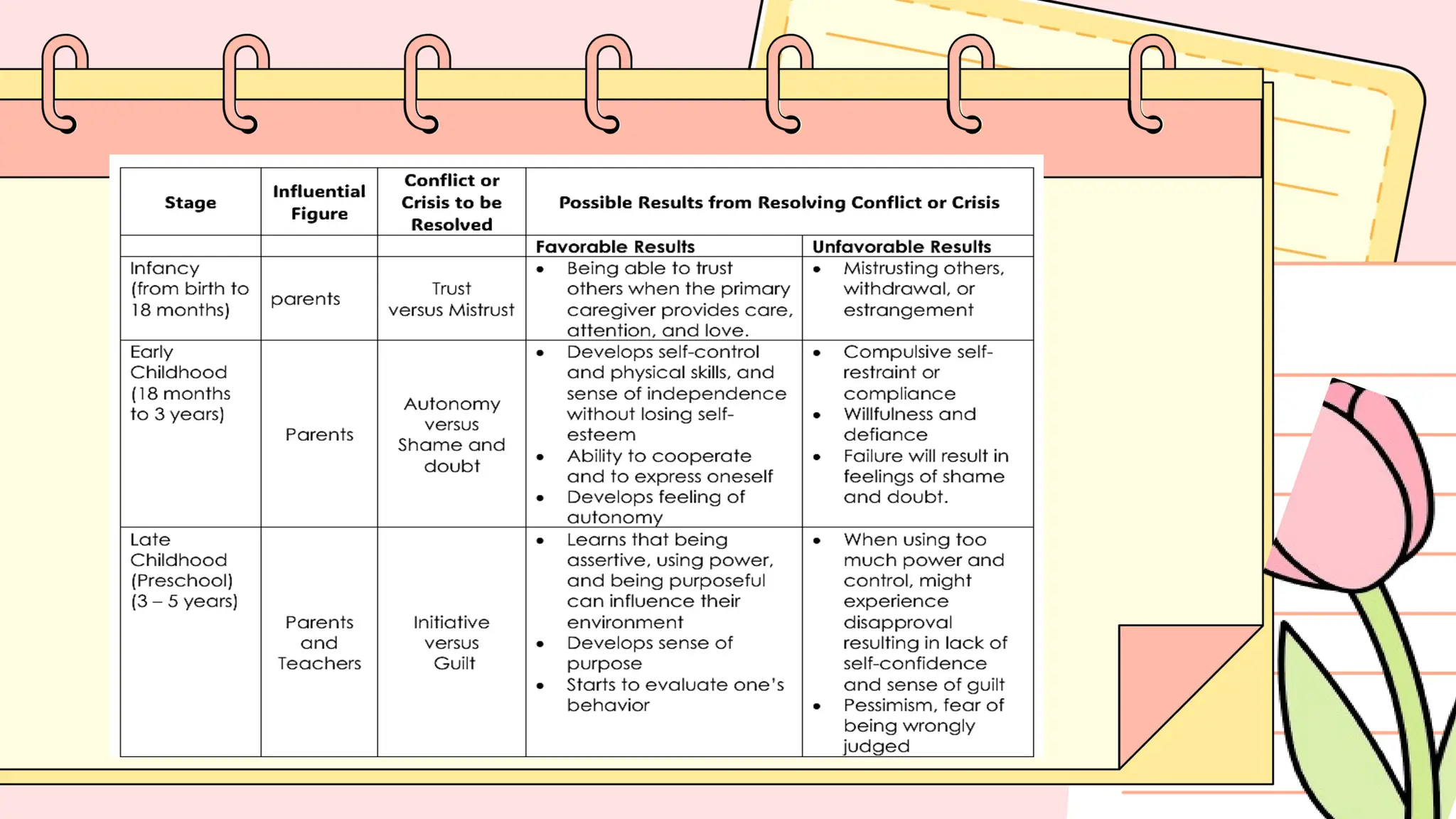 Developmental stages in middle and late adolescence.pptx