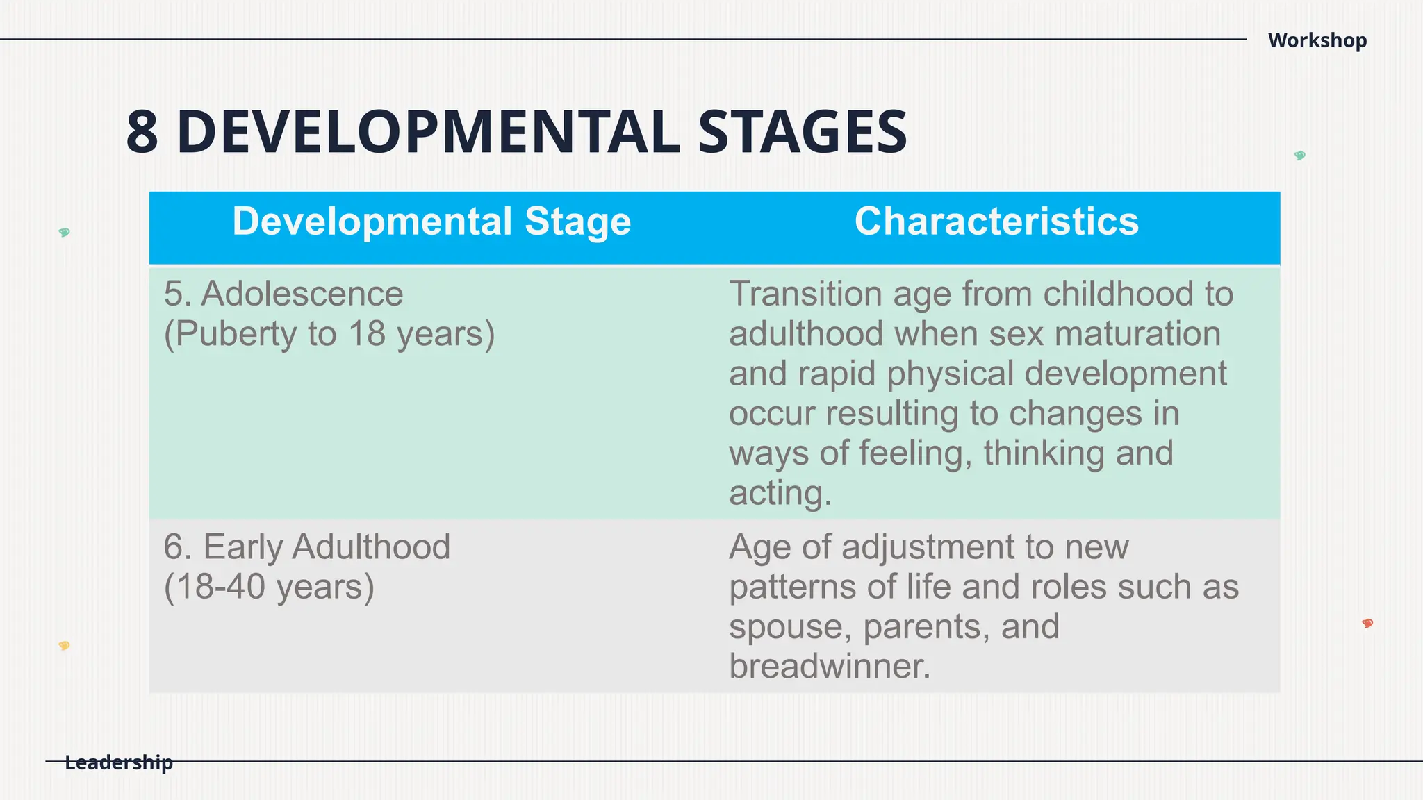 DEVELOPMENTAL STAGES Lesson3 Quarter1.pptx