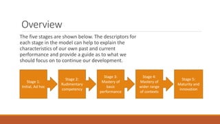 Developmental stages of the teaching role | PPTX