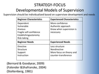 Developmental Supervision | PPTX