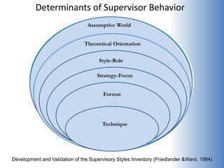 Developmental Supervision | PPTX
