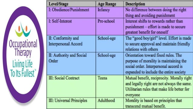 Lifespan Development - Child Development Theories
