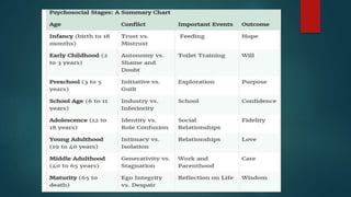 DEVELOPMENTAL THEORIES child health.pptx | Free Download