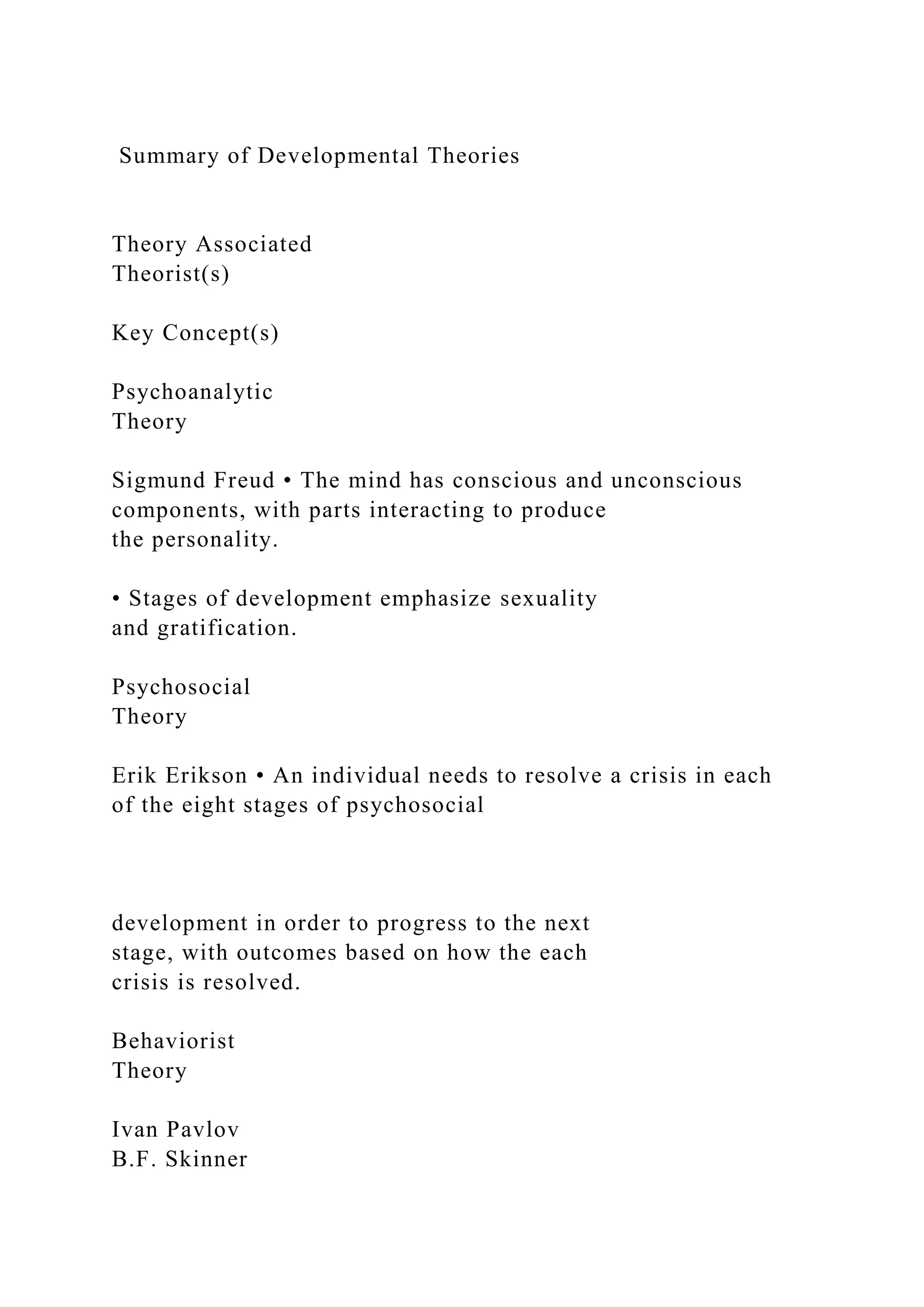 Developmental Theories (Psychodynamic, Psychoanalytic,.docx