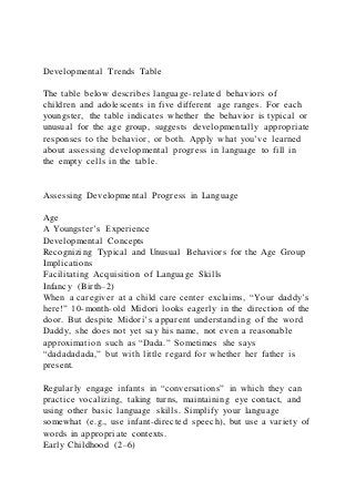 Developmental Trends TableThe table below describes language-r | DOCX