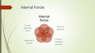 nature of planned change | PPTX
