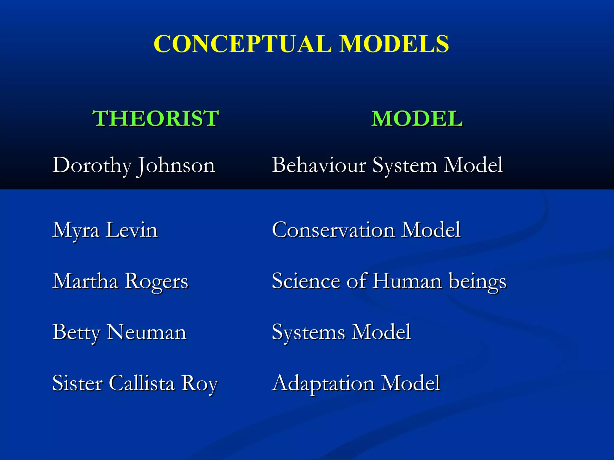 Development and classification | PPT