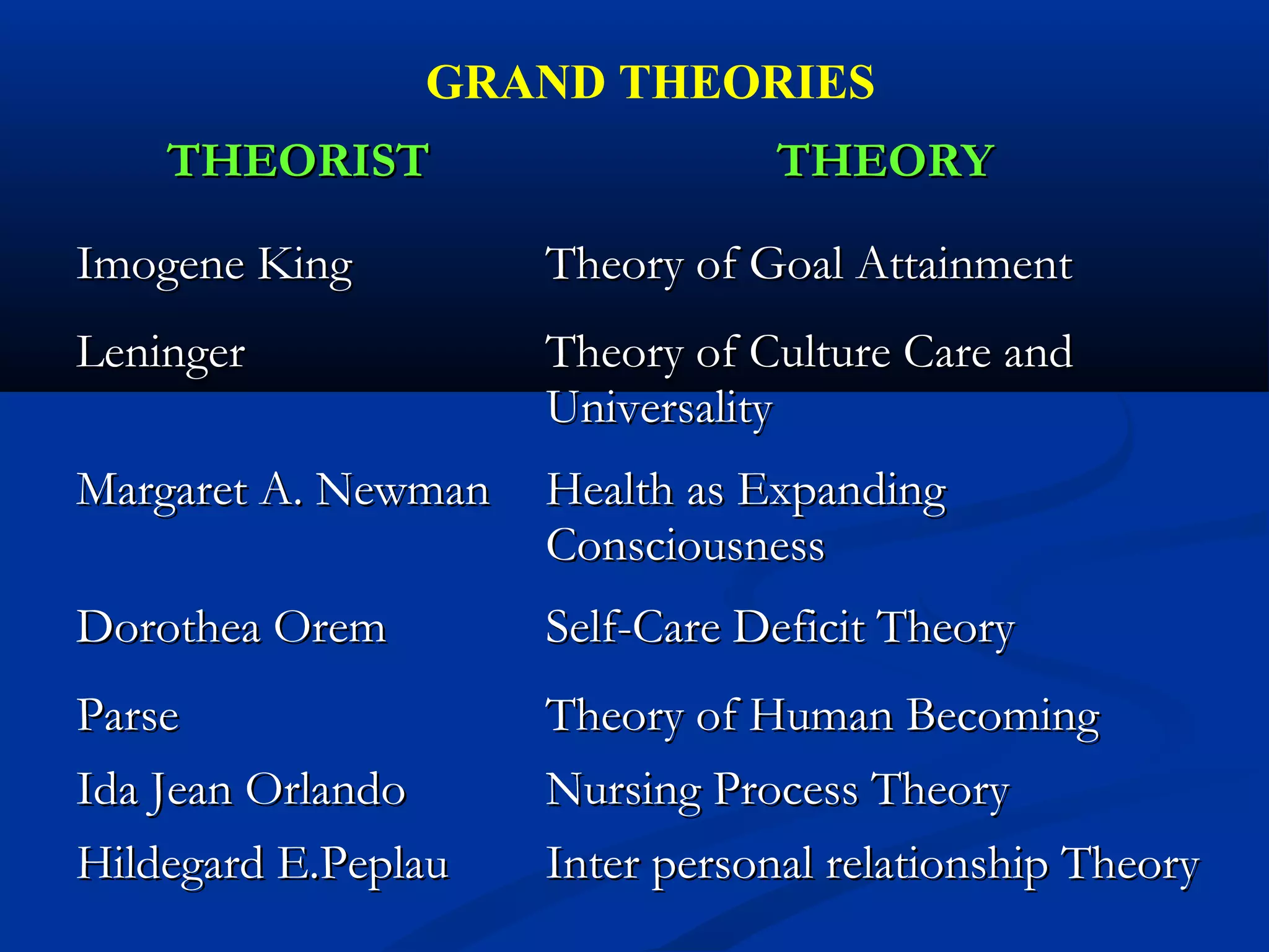 Development and classification | PPT