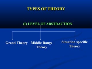 Development and classification | PPT
