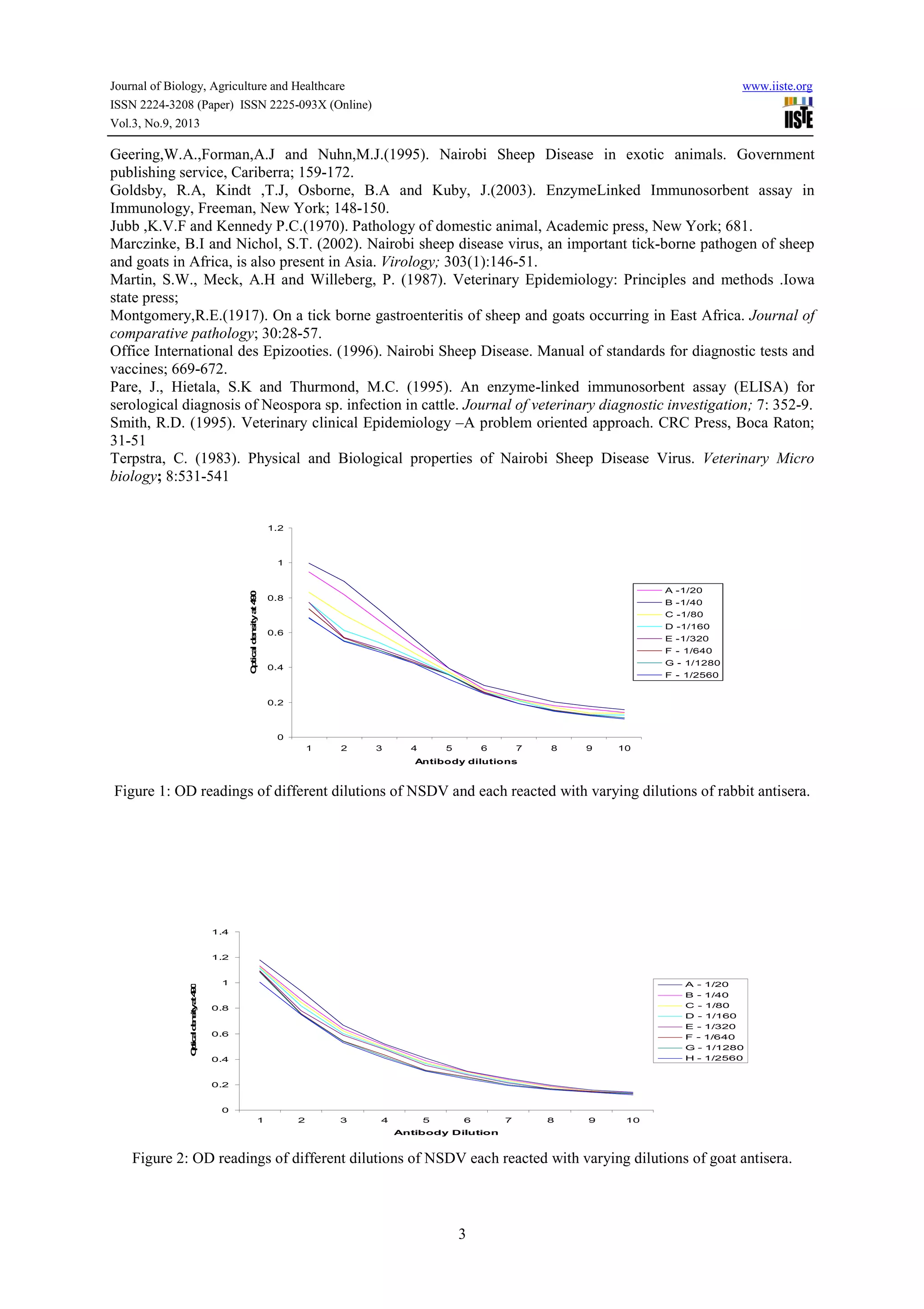Development and comparison of capture enzyme linked immunosorbent assay ...