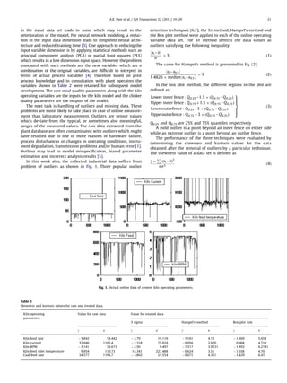 Development and comparison of neural network based soft sensors for online estimation of cement ...
