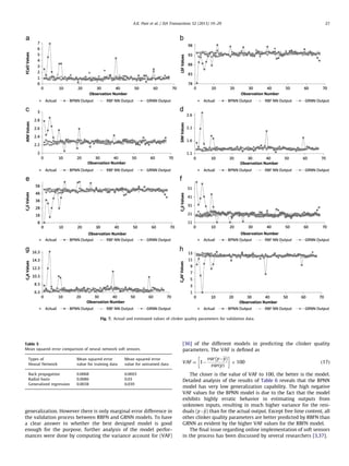 Development and comparison of neural network based soft sensors for online estimation of cement ...