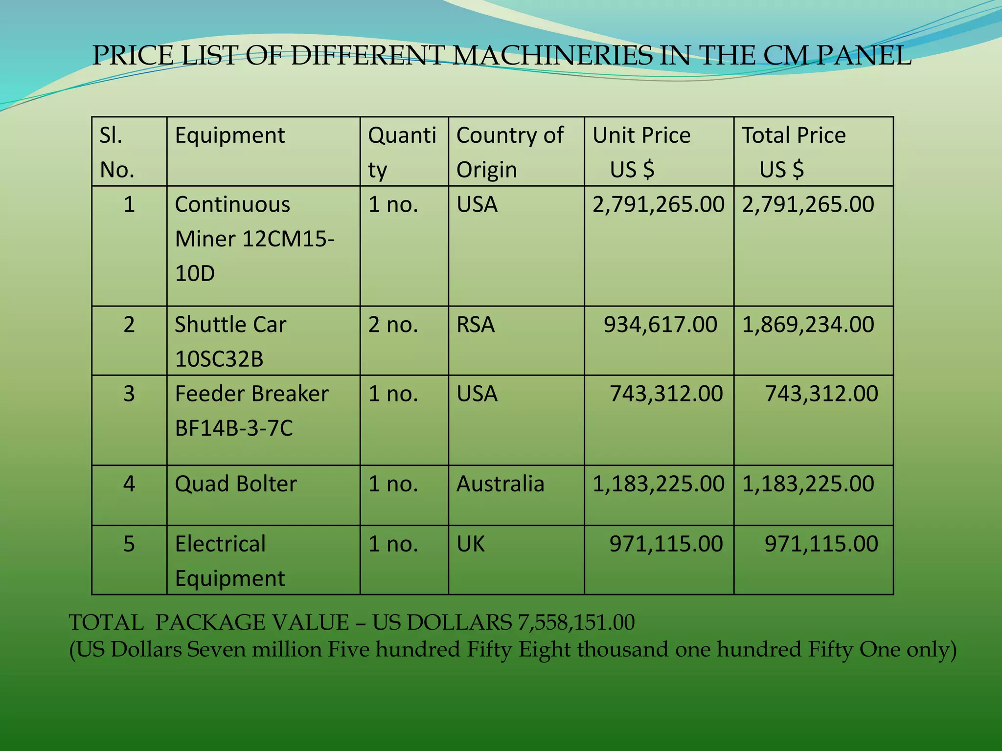 Development and depillaring with continuous miner | PPT
