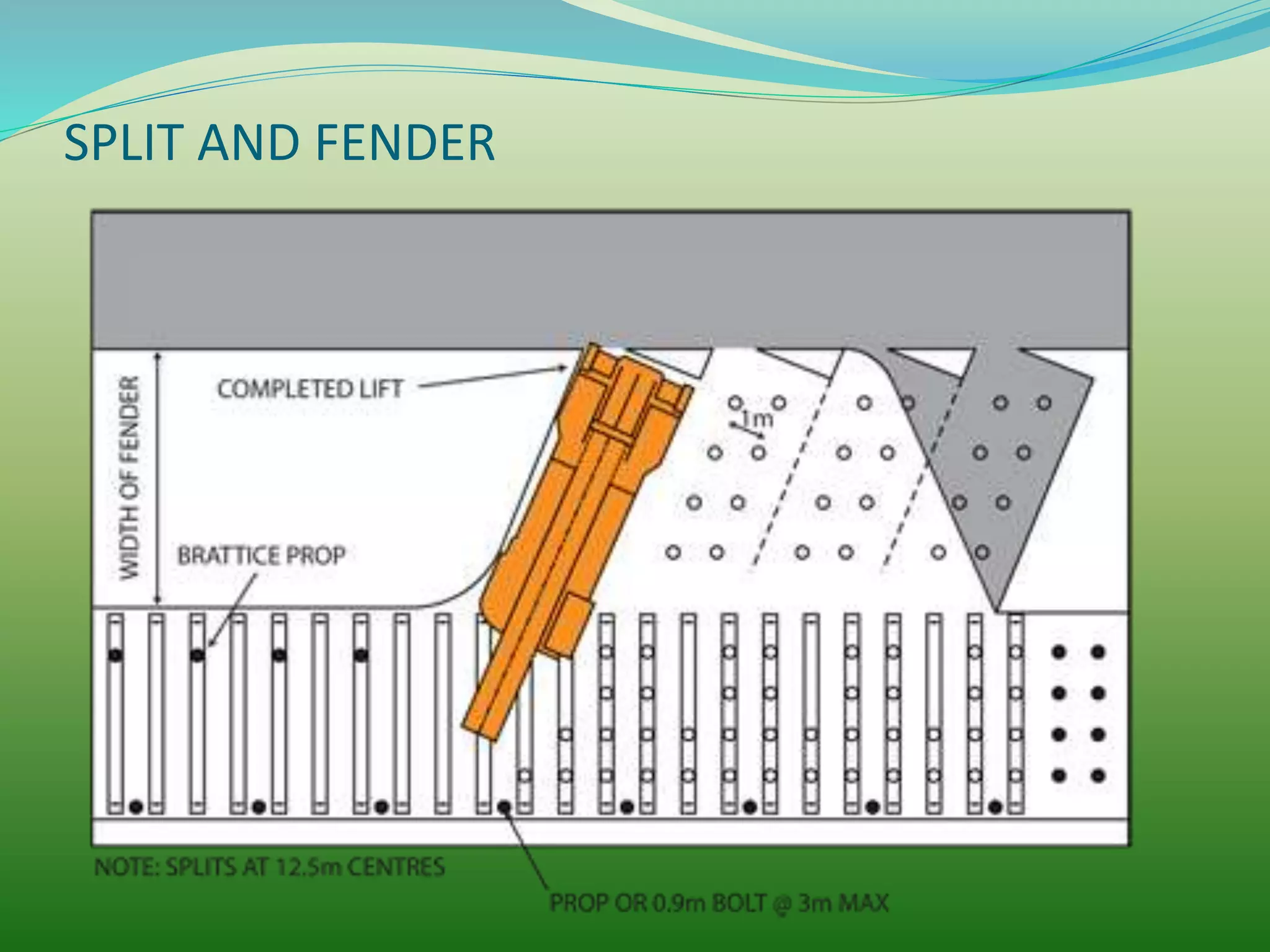 Development and depillaring with continuous miner | PPT