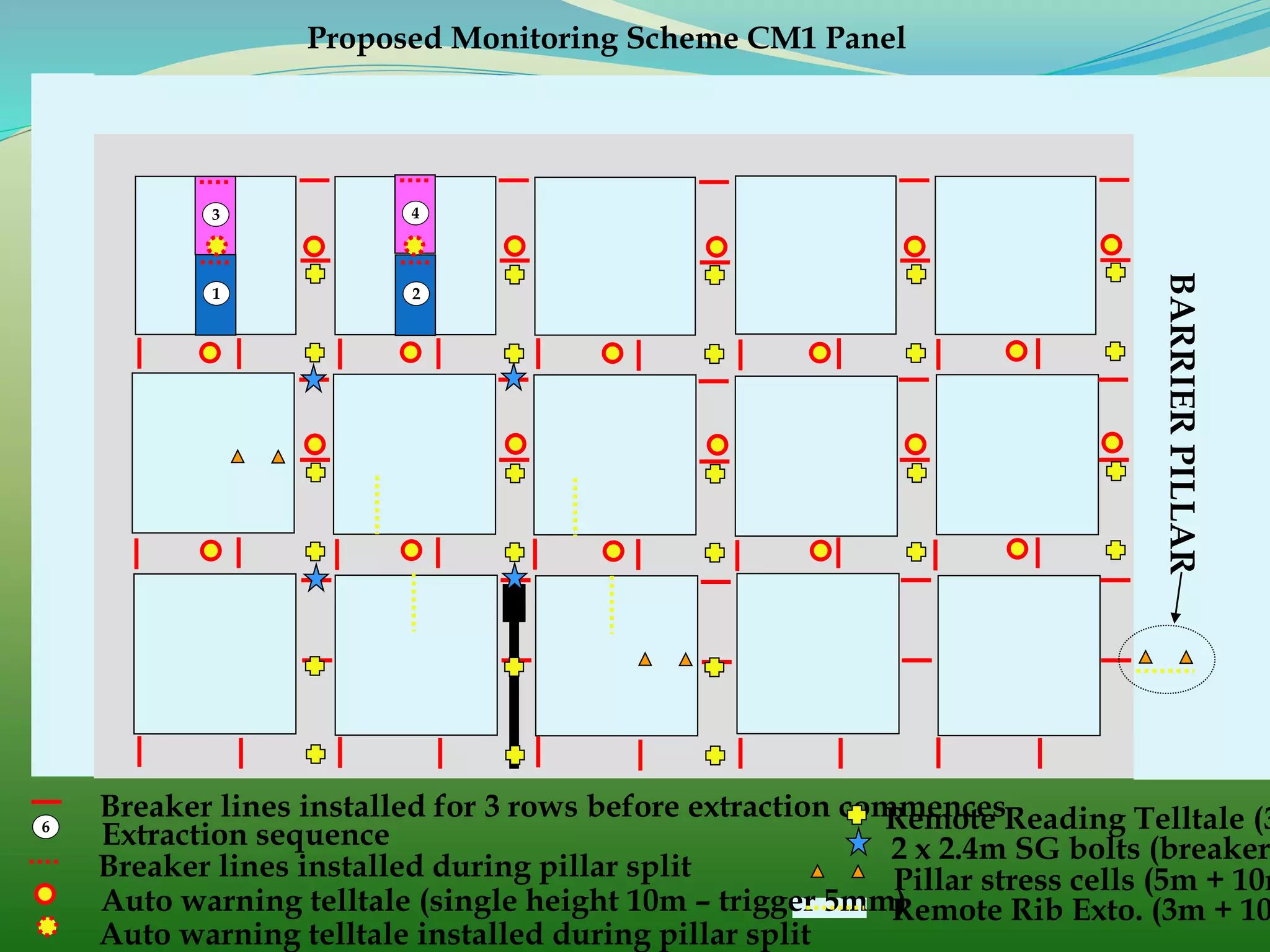 Development and depillaring with continuous miner | PPT