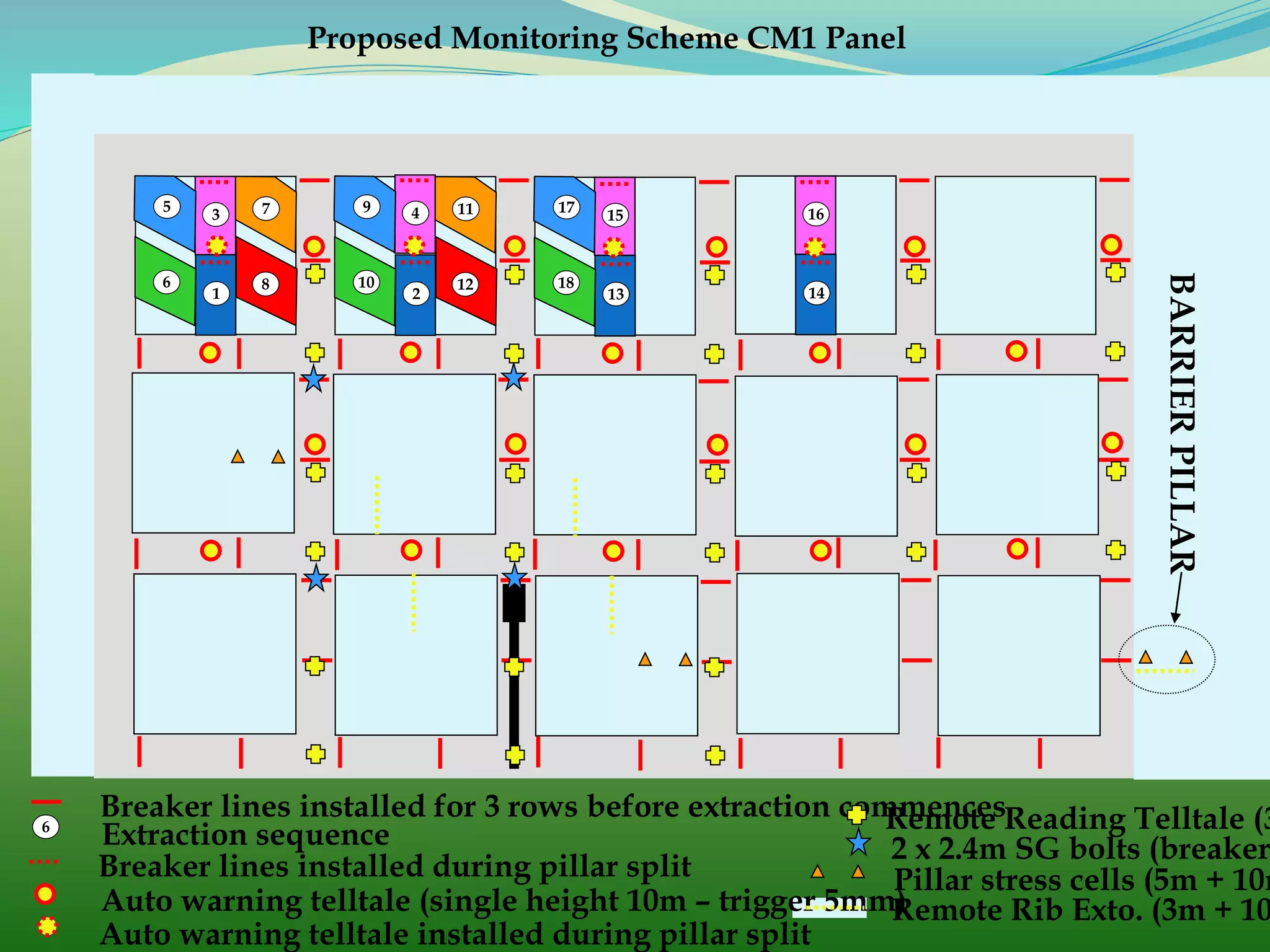 Development and depillaring with continuous miner | PPT