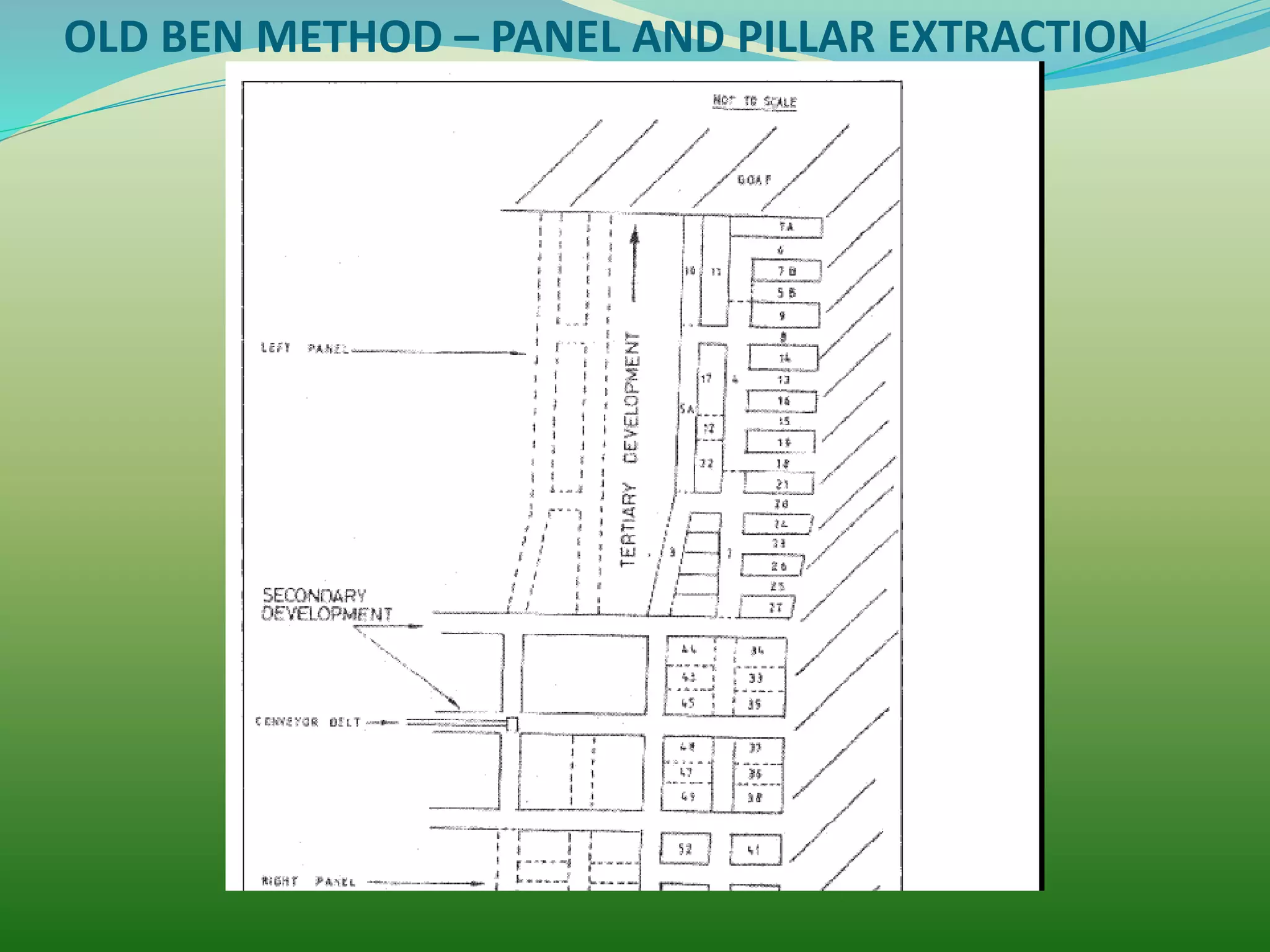Development and depillaring with continuous miner | PPT
