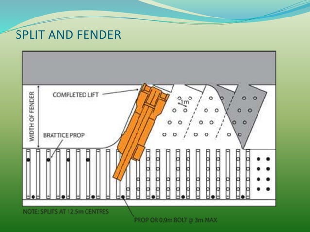 Development and depillaring with continuous miner | PPT