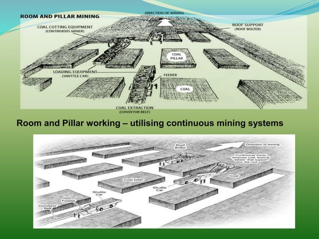 Development and depillaring with continuous miner | PPT