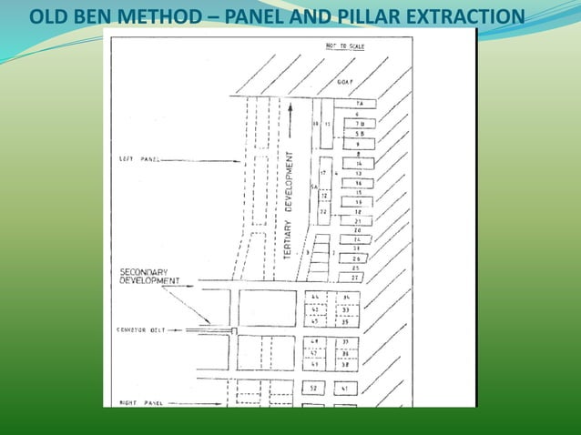 Development and depillaring with continuous miner | PPT