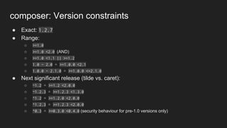 Development and deployment with composer and kite | PPT