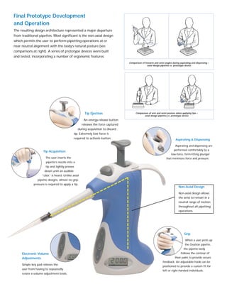 Development and evaluation of an ergonomic pipette to reduce ...