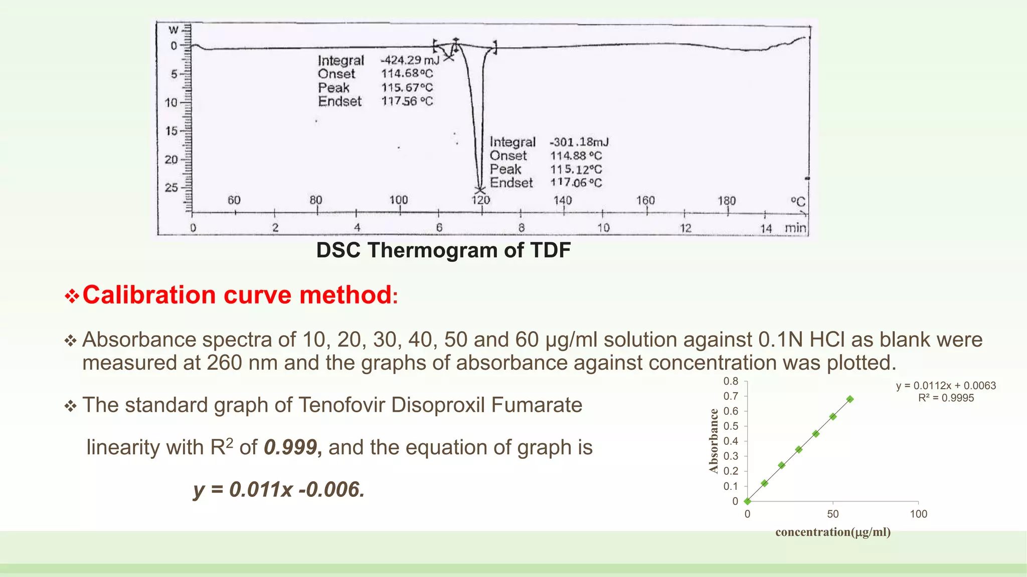 Development and evaluation of immediate release tablets of tenofovir ...