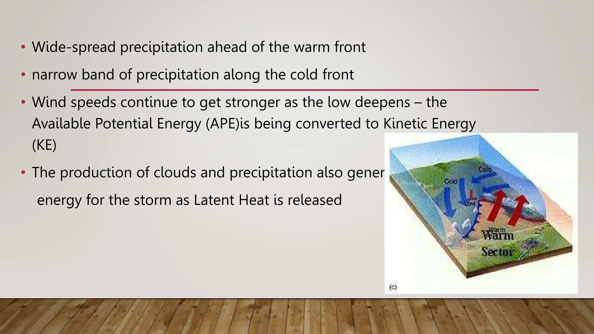 Development and Evolution of Wave Cyclone.pptx