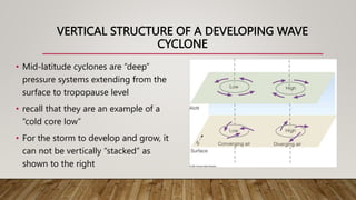 Development and Evolution of Wave Cyclone.pptx