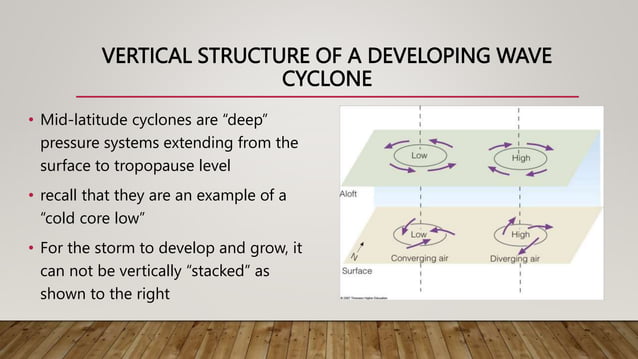 Development and Evolution of Wave Cyclone.pptx