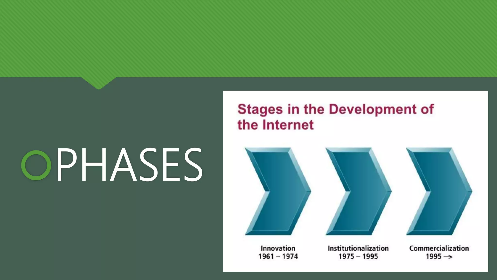 The Stages Phases of Internet Development PPT | PPTX