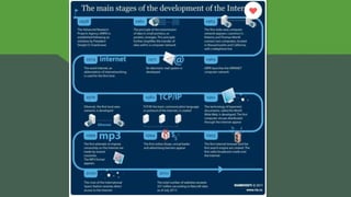 The Stages Phases of Internet Development PPT | PPTX