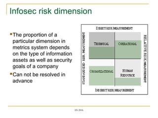 Development and implementation of metrics for information security risk ...
