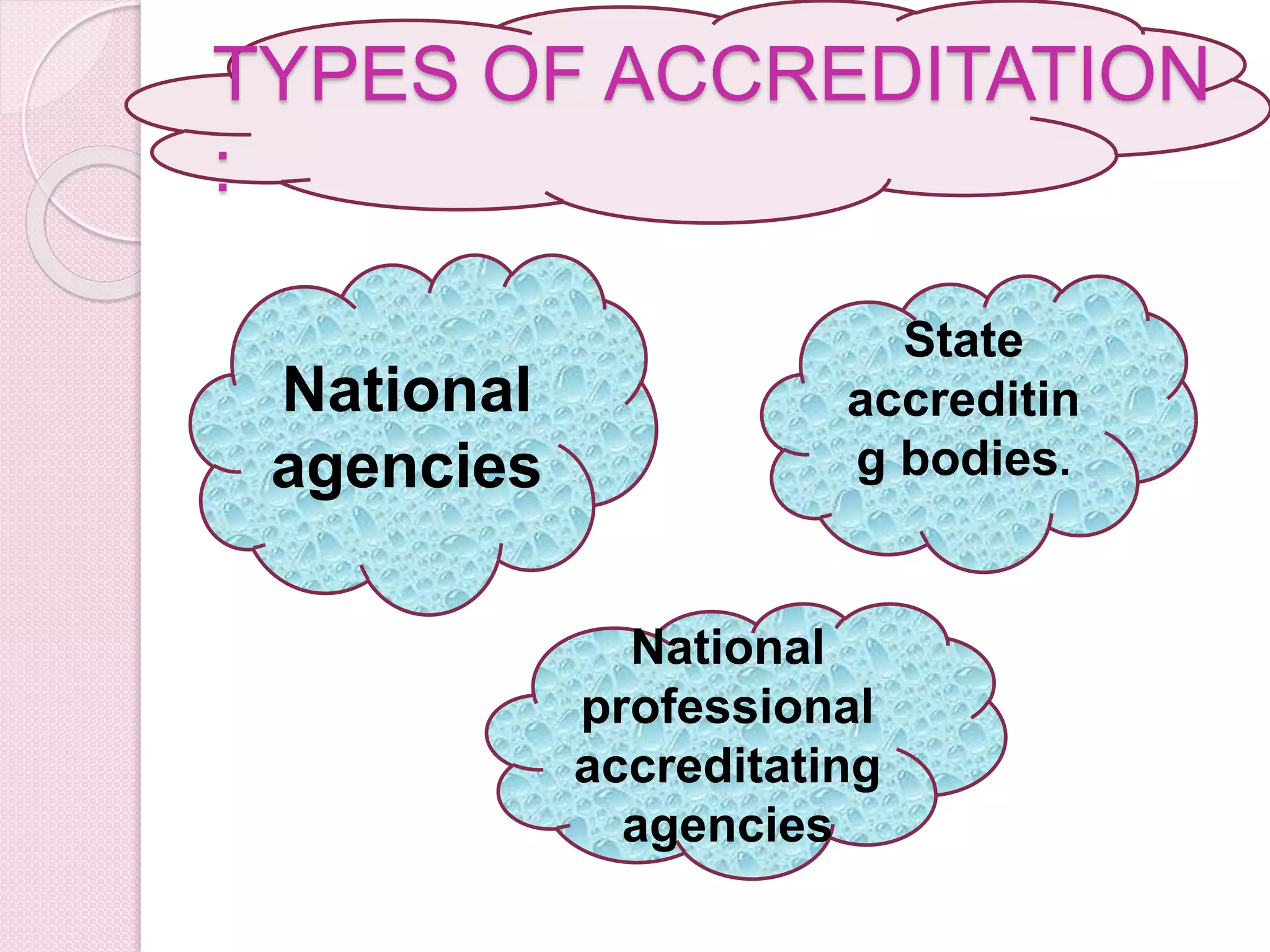 DEVELOPMENT AND MAINTENANCE OF STANDARDS ,ACCREDITATION (2).pptx