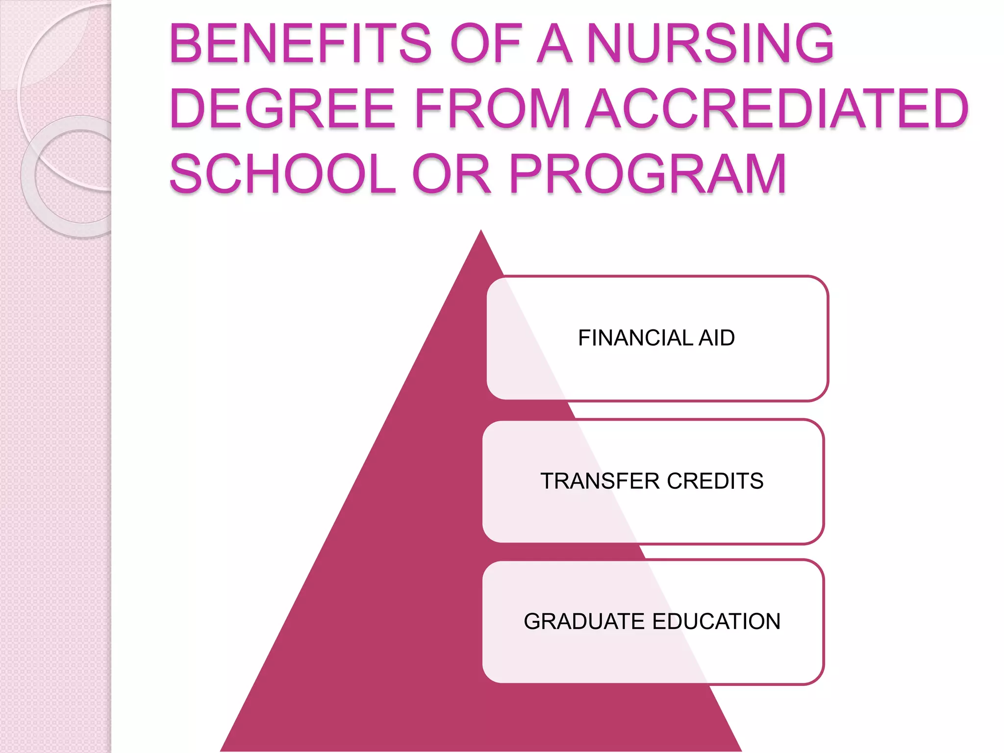 DEVELOPMENT AND MAINTENANCE OF STANDARDS ,ACCREDITATION (2).pptx