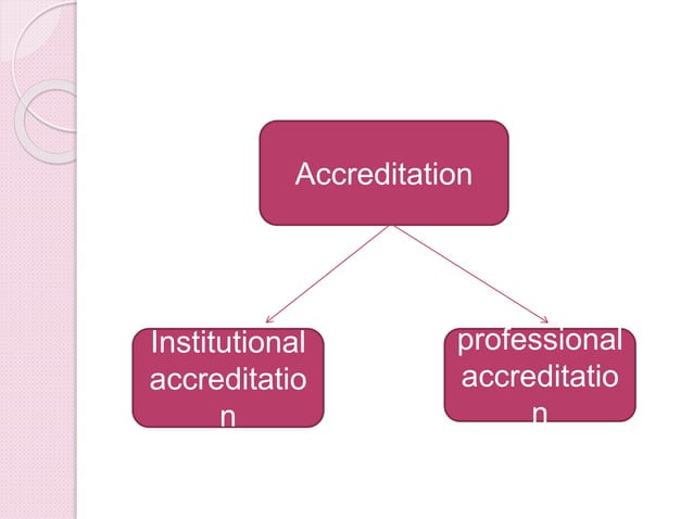 DEVELOPMENT AND MAINTENANCE OF STANDARDS ,ACCREDITATION (2).pptx