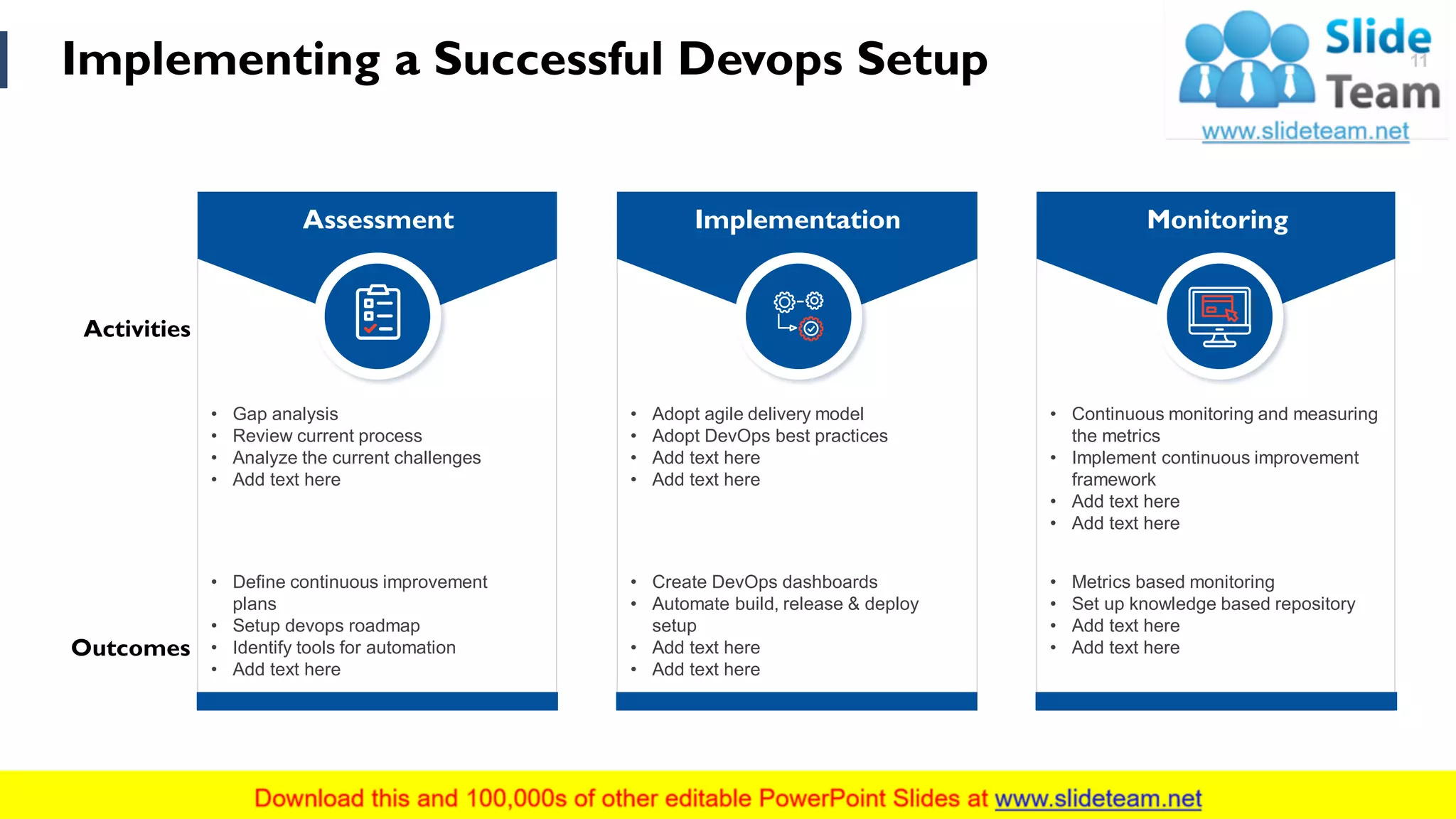 Development And Operations PowerPoint Presentation Slides | PDF